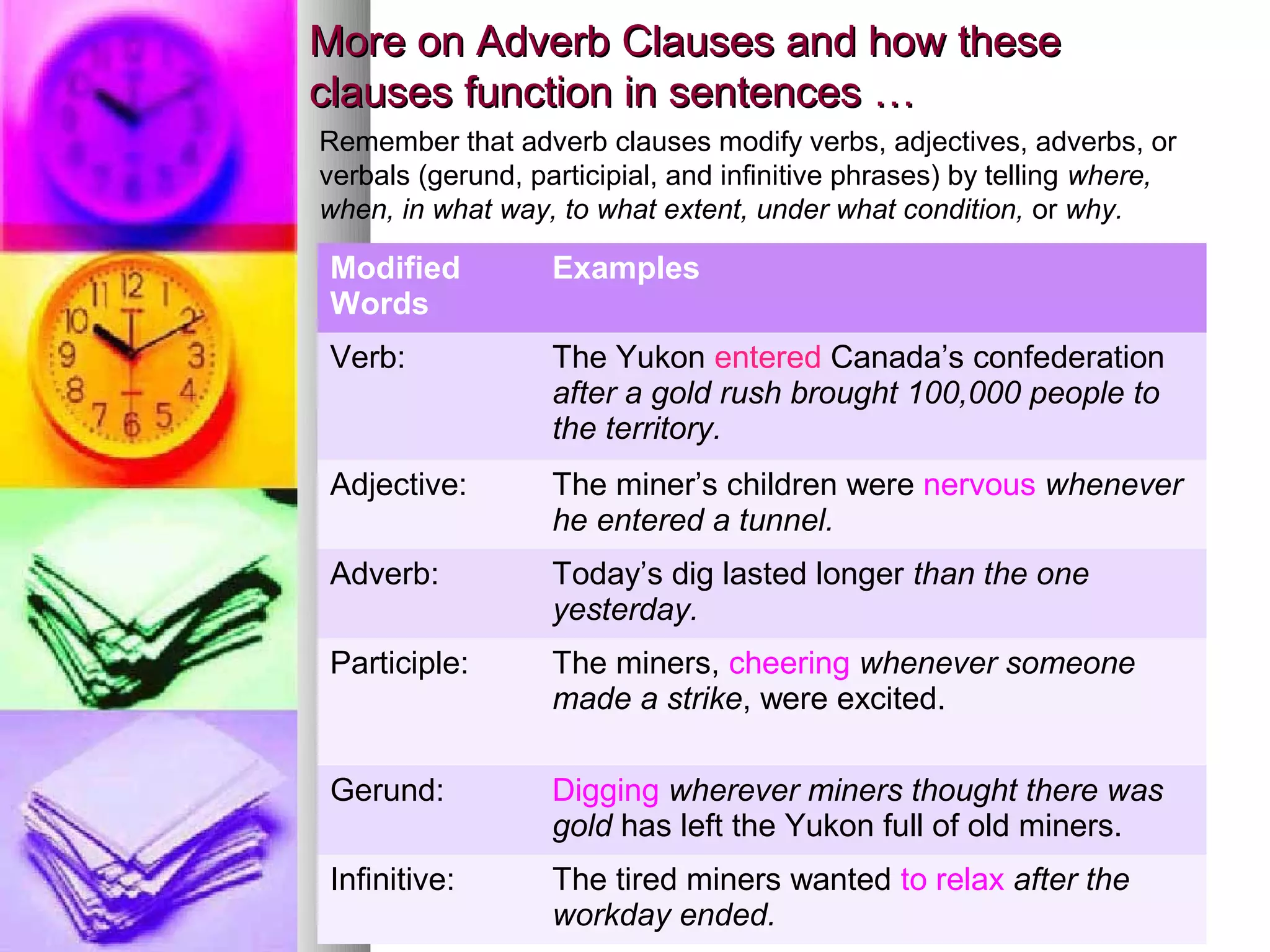 Noun, adjective, and adverb clauses | PPT