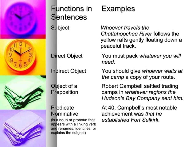 Noun, adjective, and adverb clauses | PPT