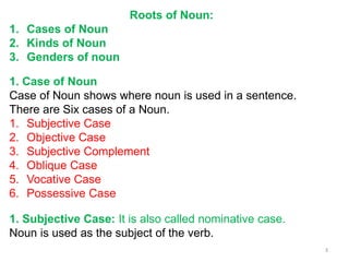 What is a noun it is a kind of word which is used to say | PPT