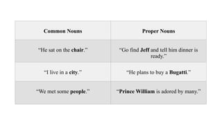 Comprehensive Guide to Nouns and Their Various Types in English Grammar ...