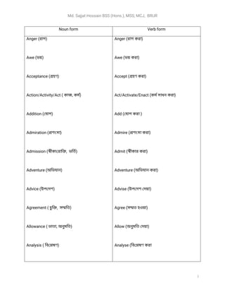 Noun and Verb form of 86 important words.pdf
