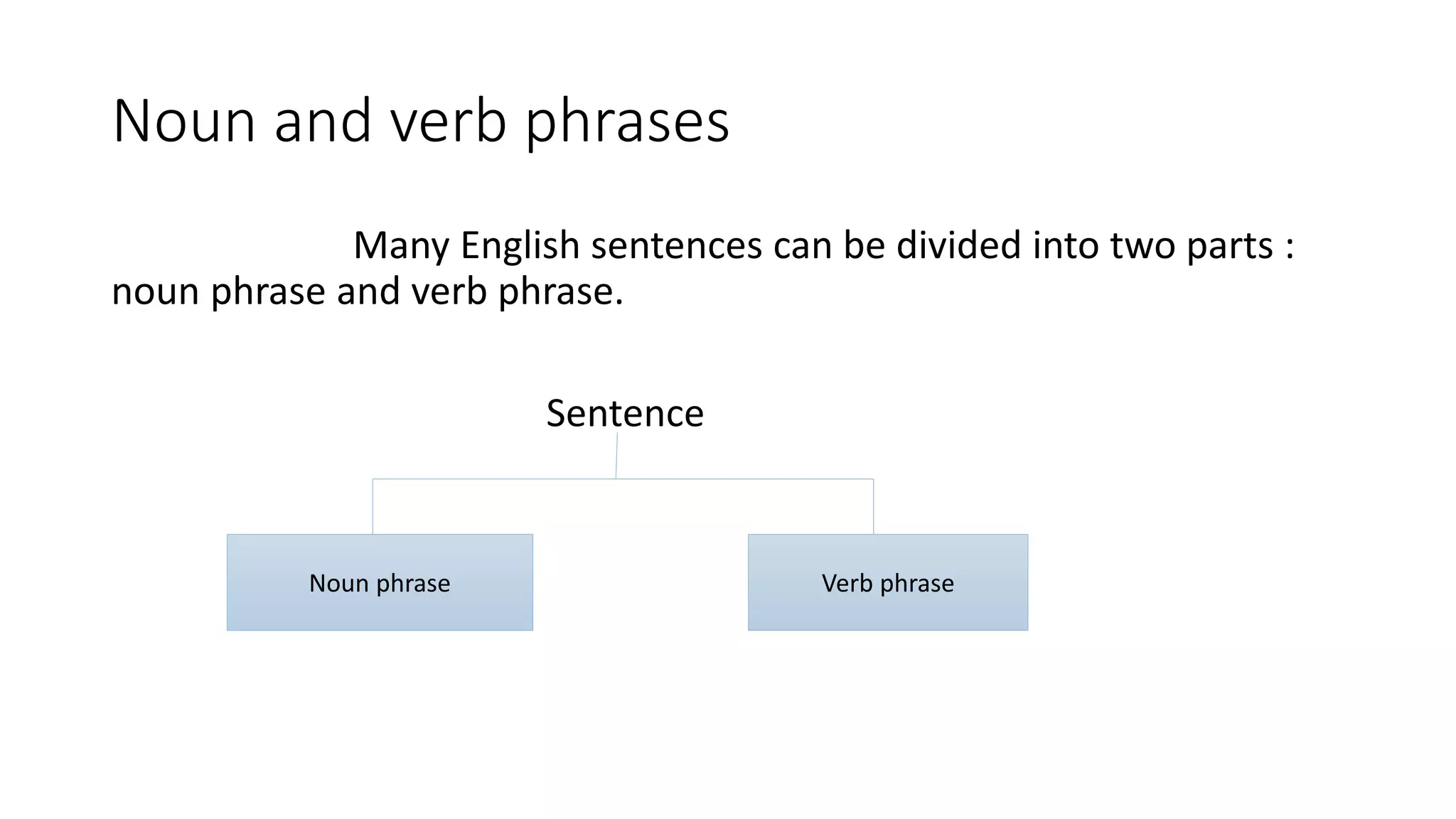 Noun and verb phrases.pptx