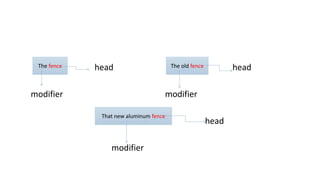 Noun and verb phrases.pptx