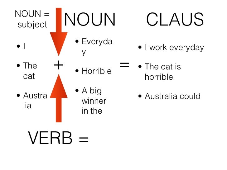 Diagramming Noun Clauses