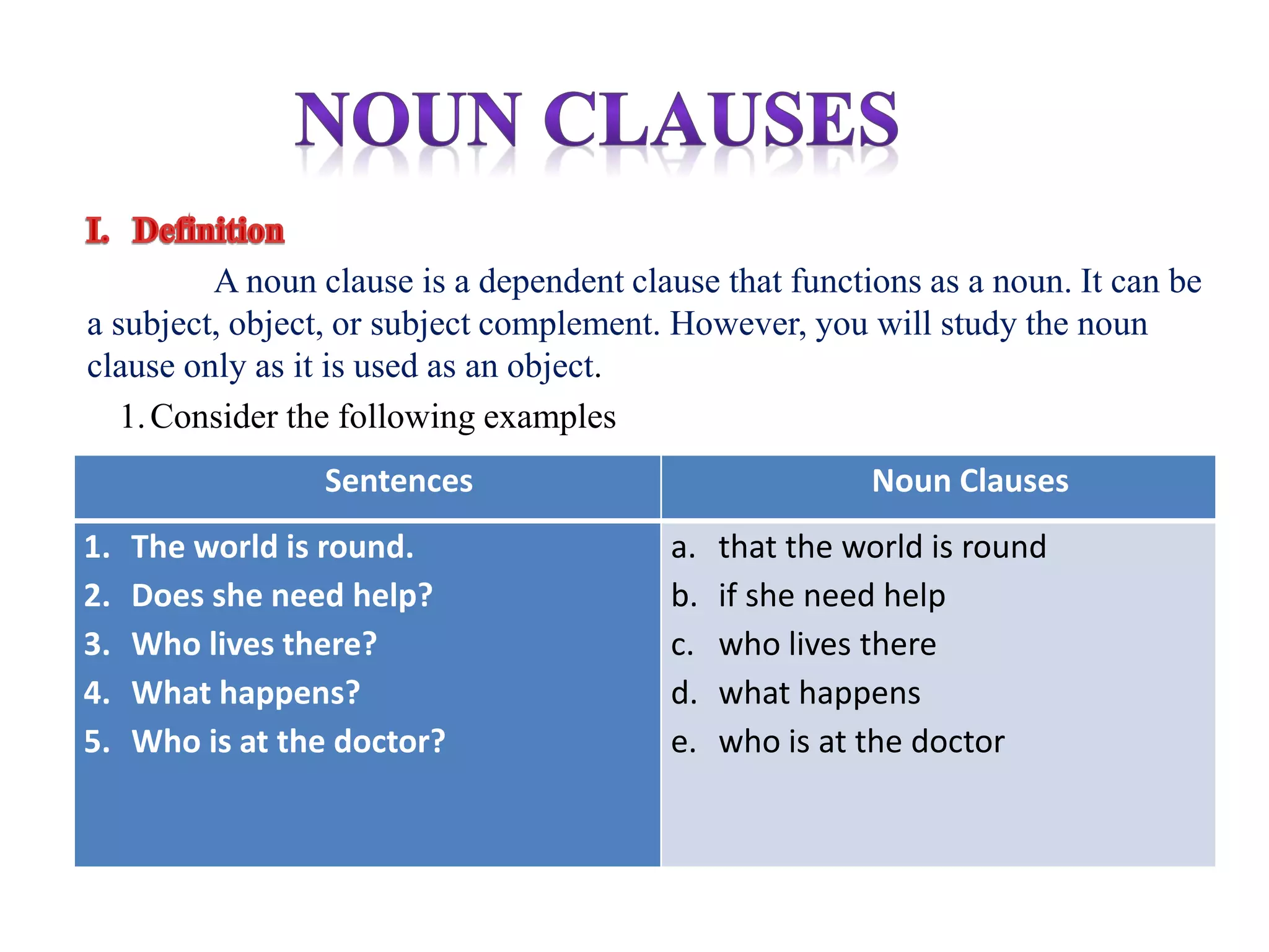 Noun clauses by saing saoraksa សាំង សៅរក្សា | PPT