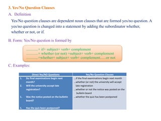 Noun clauses by saing saoraksa សាំង សៅរក្សា | PPT
