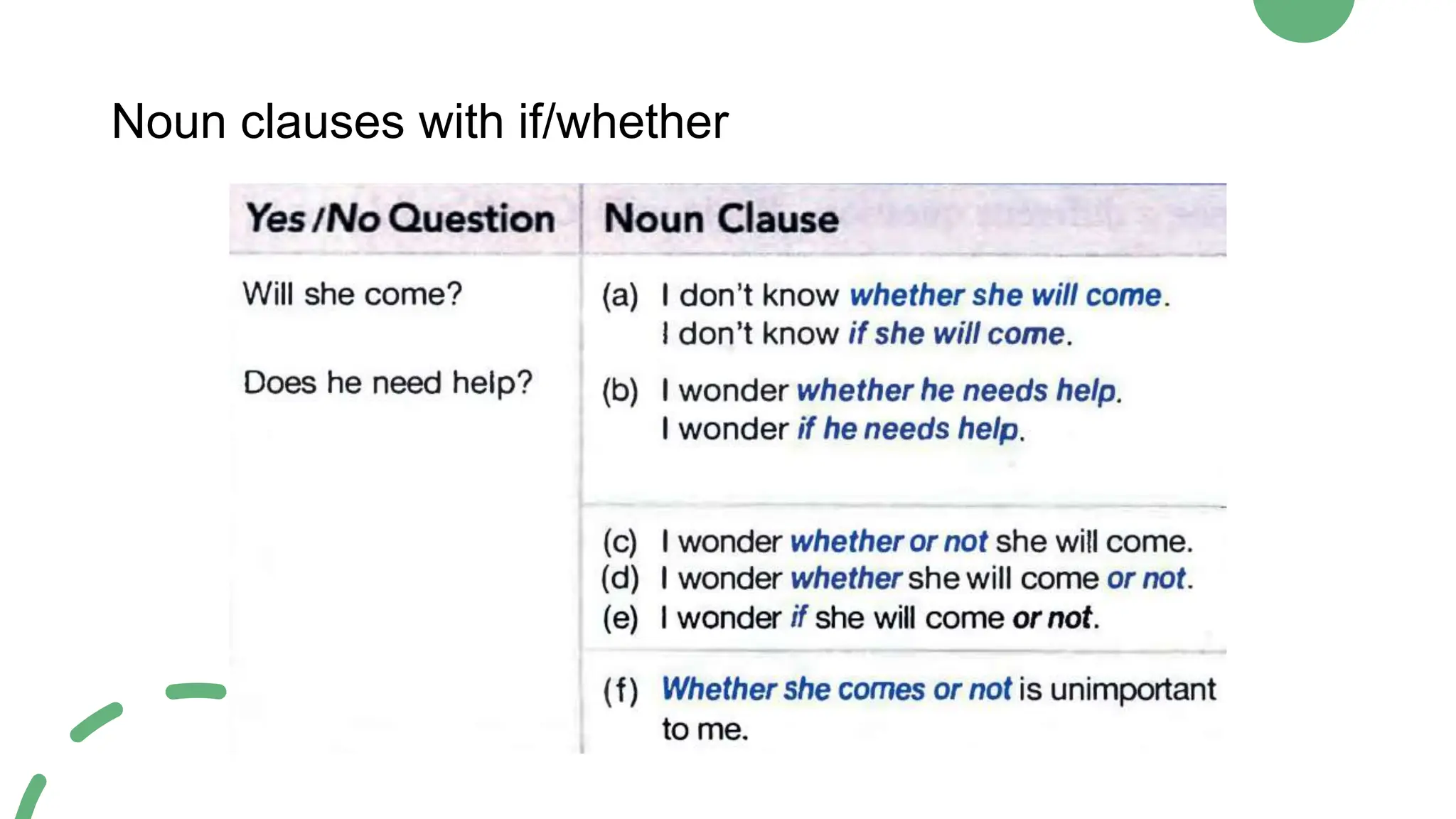 (English Grammar) Writing - Noun clauses | PPT | Free Download