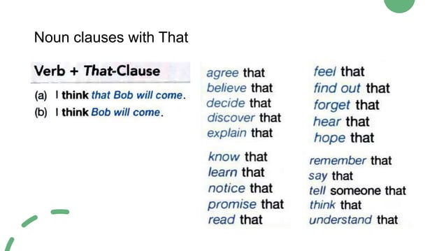 (English Grammar) Writing - Noun clauses | PPT