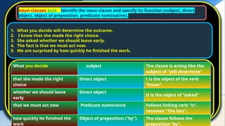 noun clauses.pptx for high schoolers lev | PPTX