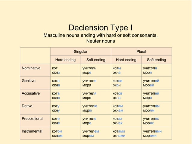 Noun declensions: Russian Cases and Their Endings | PDF