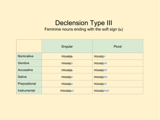 Noun declensions: Russian Cases and Their Endings | PPT