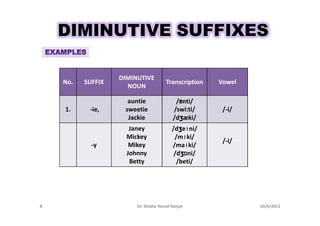 Noun Diminutive Forms- Dr. Shadia Y. Banjar | PDF