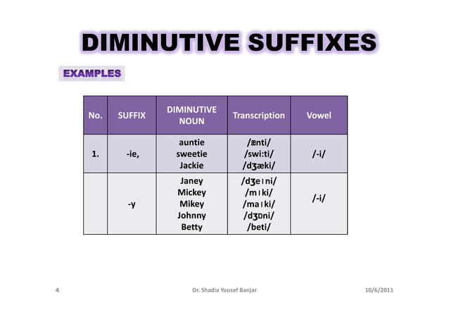 Noun Diminutive Forms- Dr. Shadia Y. Banjar | PDF