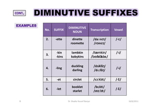 Noun Diminutive Forms- Dr. Shadia Y. Banjar | PDF