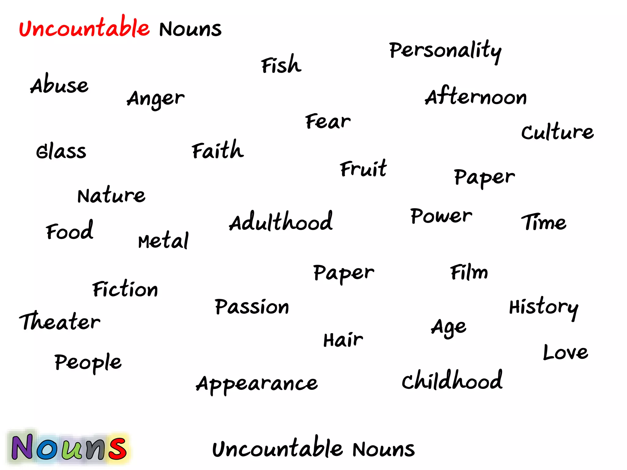 Noun & It's Types | PPTX