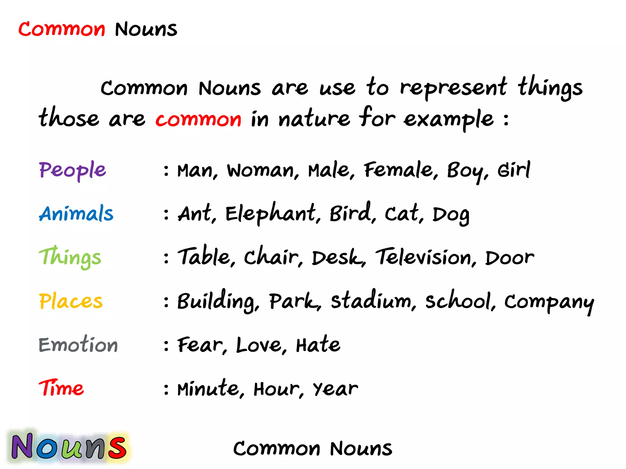 Noun & It's Types | PPTX