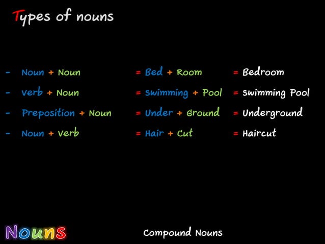 Noun & It's Types | PPTX