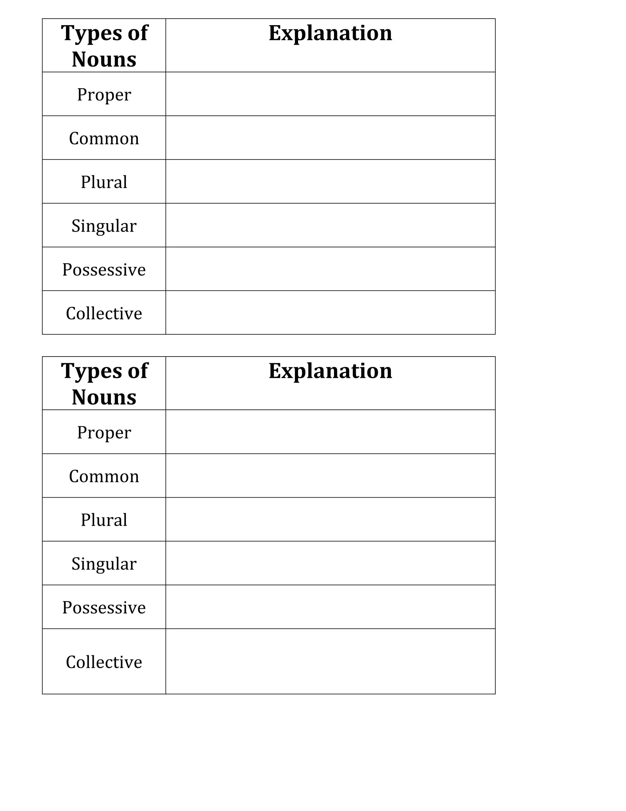 Noun note chart reg | PDF