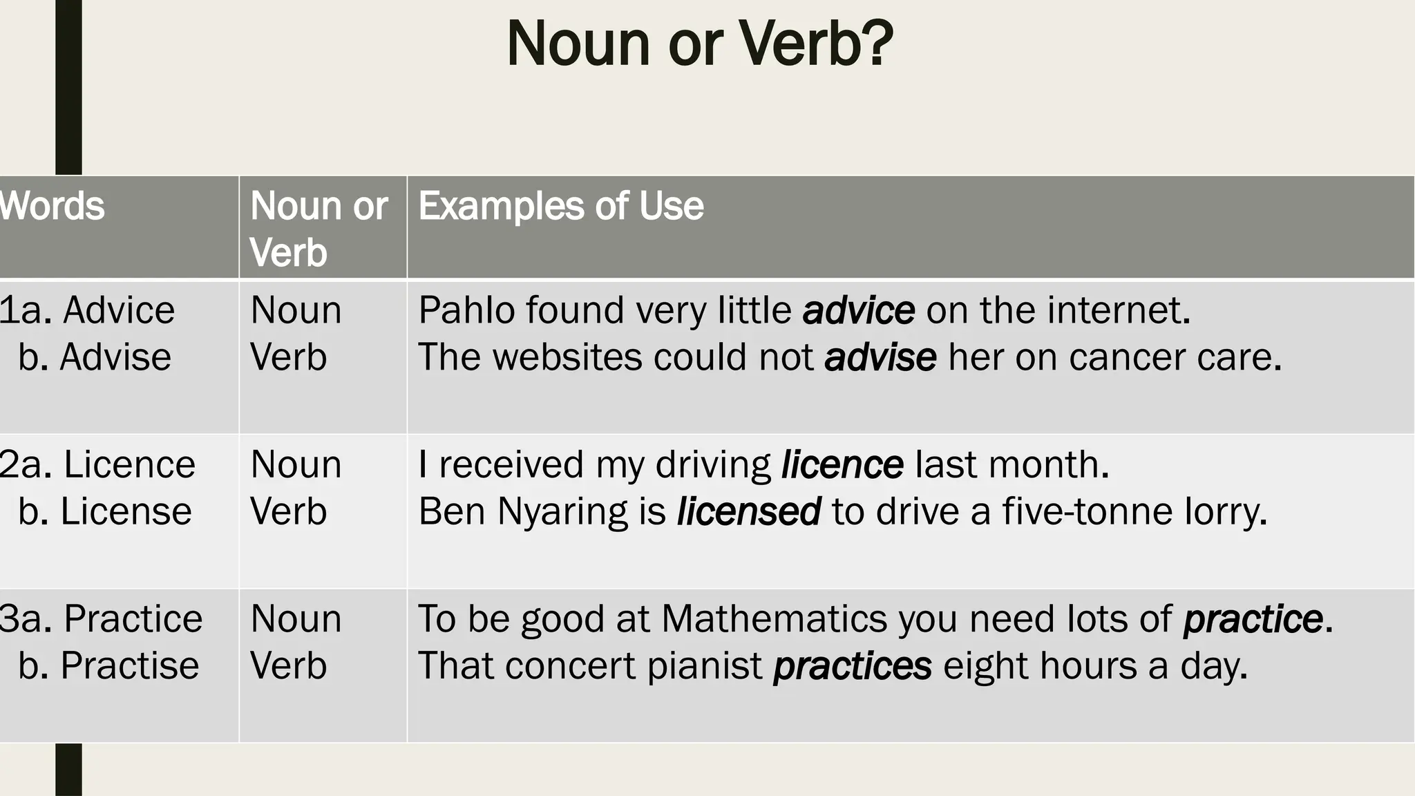 Noun or Verb phrasal verb in english.pptx