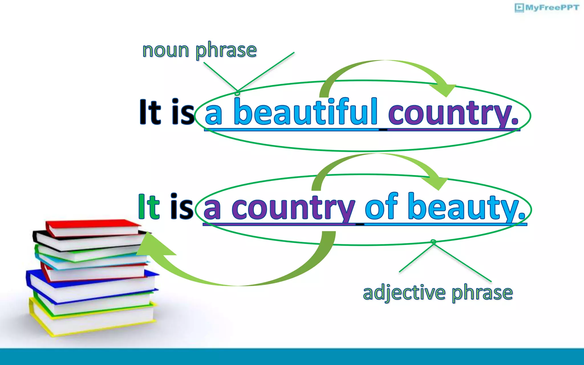 Noun Phrase | PPTX