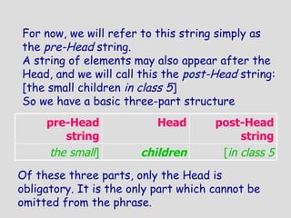 Noun phrases | PPT