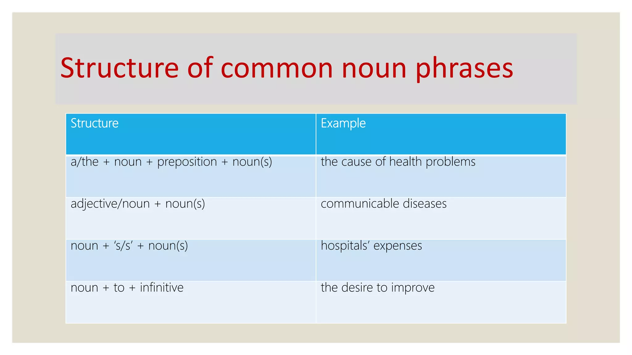 Noun phrases | PPT