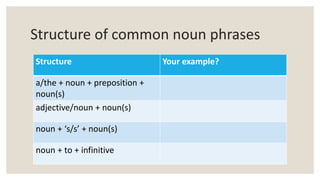 Noun phrases | PPTX