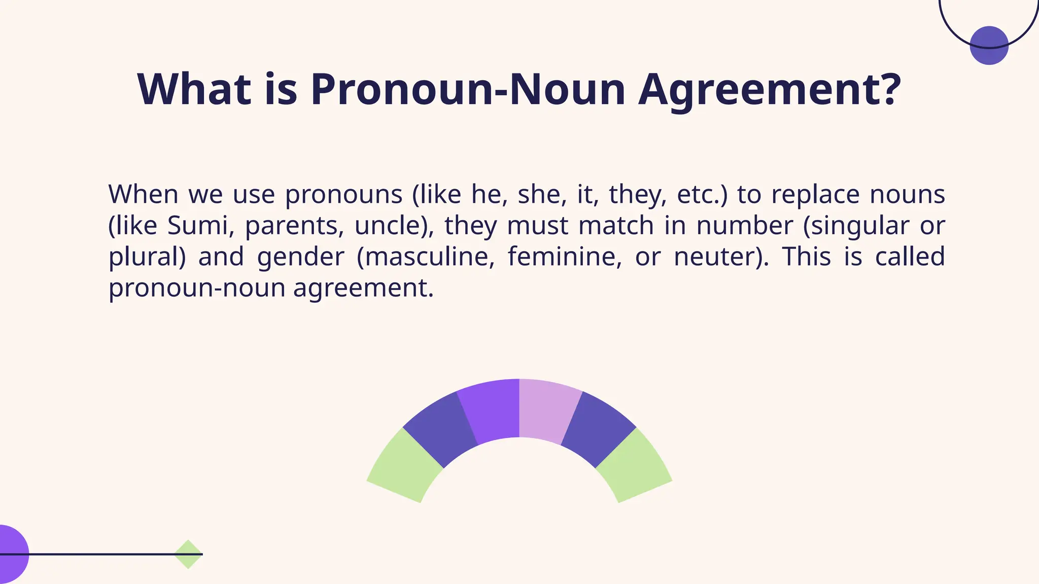 NOUN PRONOUN.pptx jsnsb wnjhwbsb wnjwjbw | PPTX