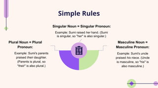 NOUN PRONOUN.pptx jsnsb wnjhwbsb wnjwjbw | PPT