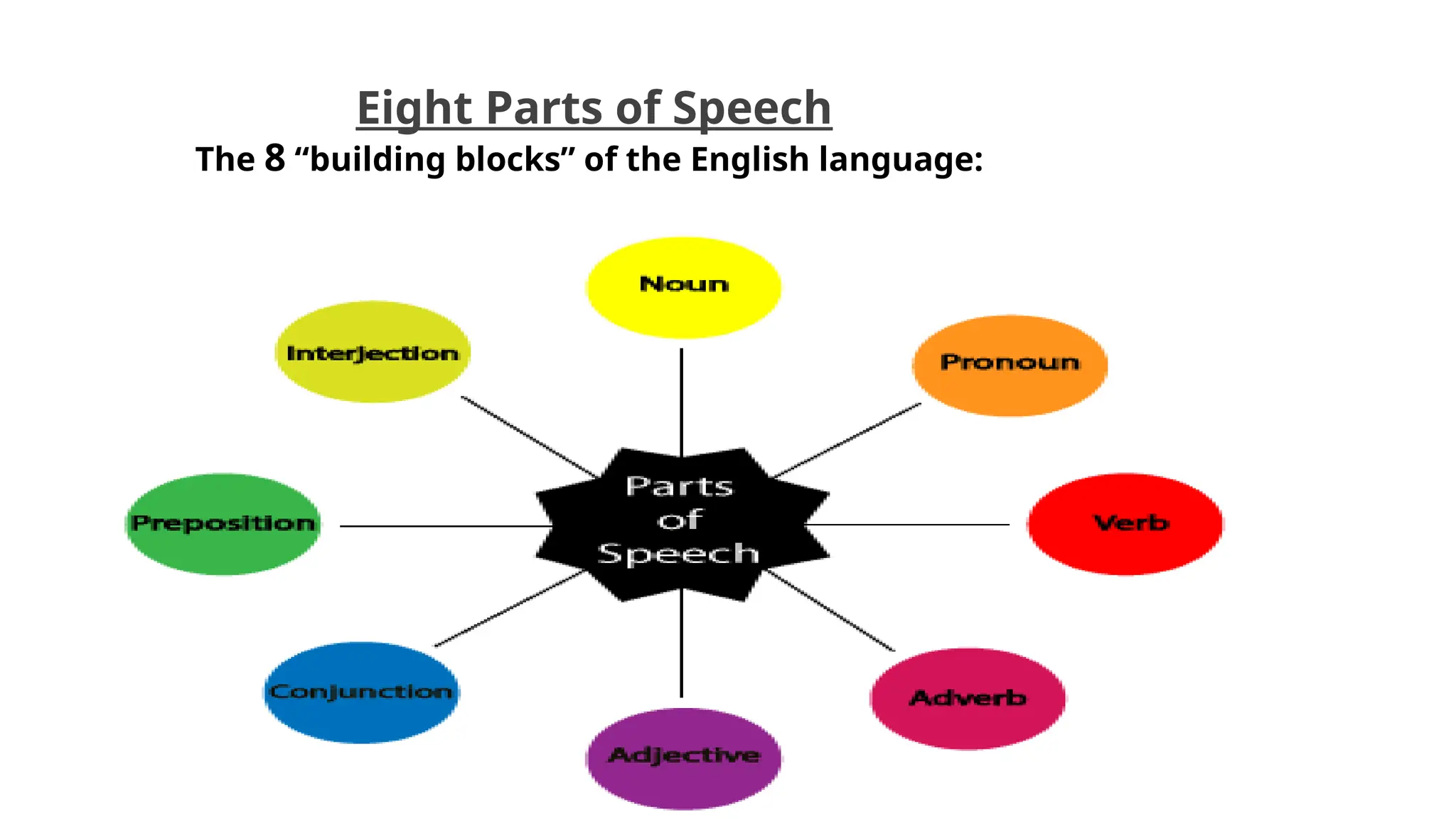 (Noun Pronoun & Adjective) Lecture#2 (1).pptx