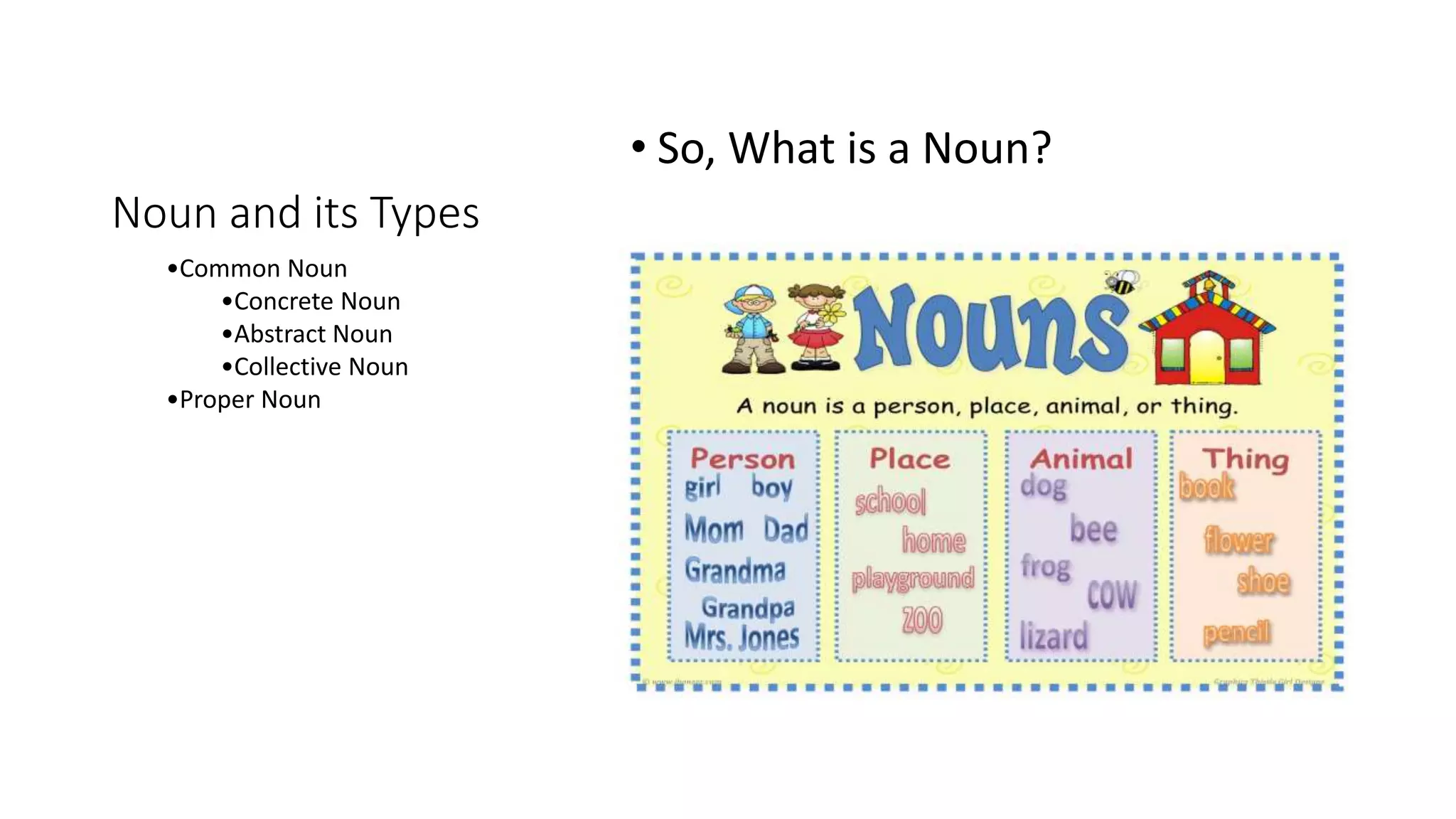 Noun pronoun and adjectives | PPTX