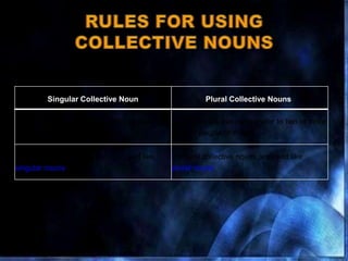 All Types of Nouns Slideshow | PPTX