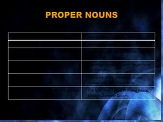 All Types of Nouns Slideshow | PPTX