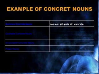 All Types of Nouns Slideshow | PPTX