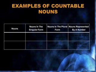 All Types of Nouns Slideshow | PPTX