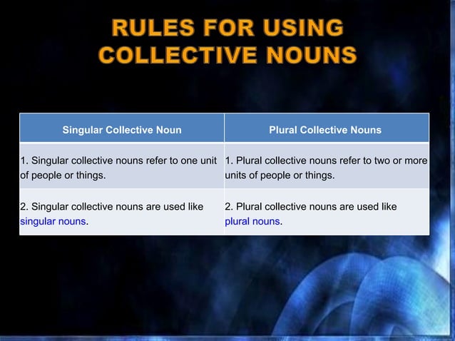 Nouns | PPT | Programming Languages | Computing