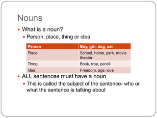 Nouns | PPT