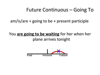 Nouns.verbs.tenses | PPT