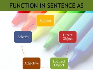TBI (English Language Proficiency) | Nouns | PPTX