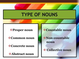 TBI (English Language Proficiency) | Nouns | PPTX