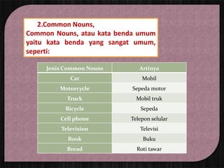 Nouns | PPTX