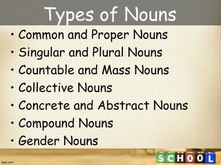 Nouns | PPT
