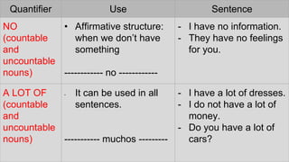 NOUNS | PPTX | Programming Languages | Computing
