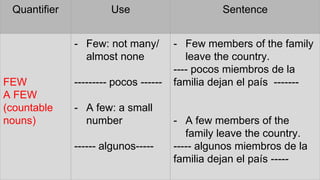 NOUNS | PPTX | Programming Languages | Computing