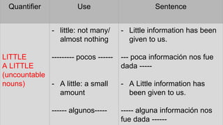NOUNS | PPTX | Programming Languages | Computing