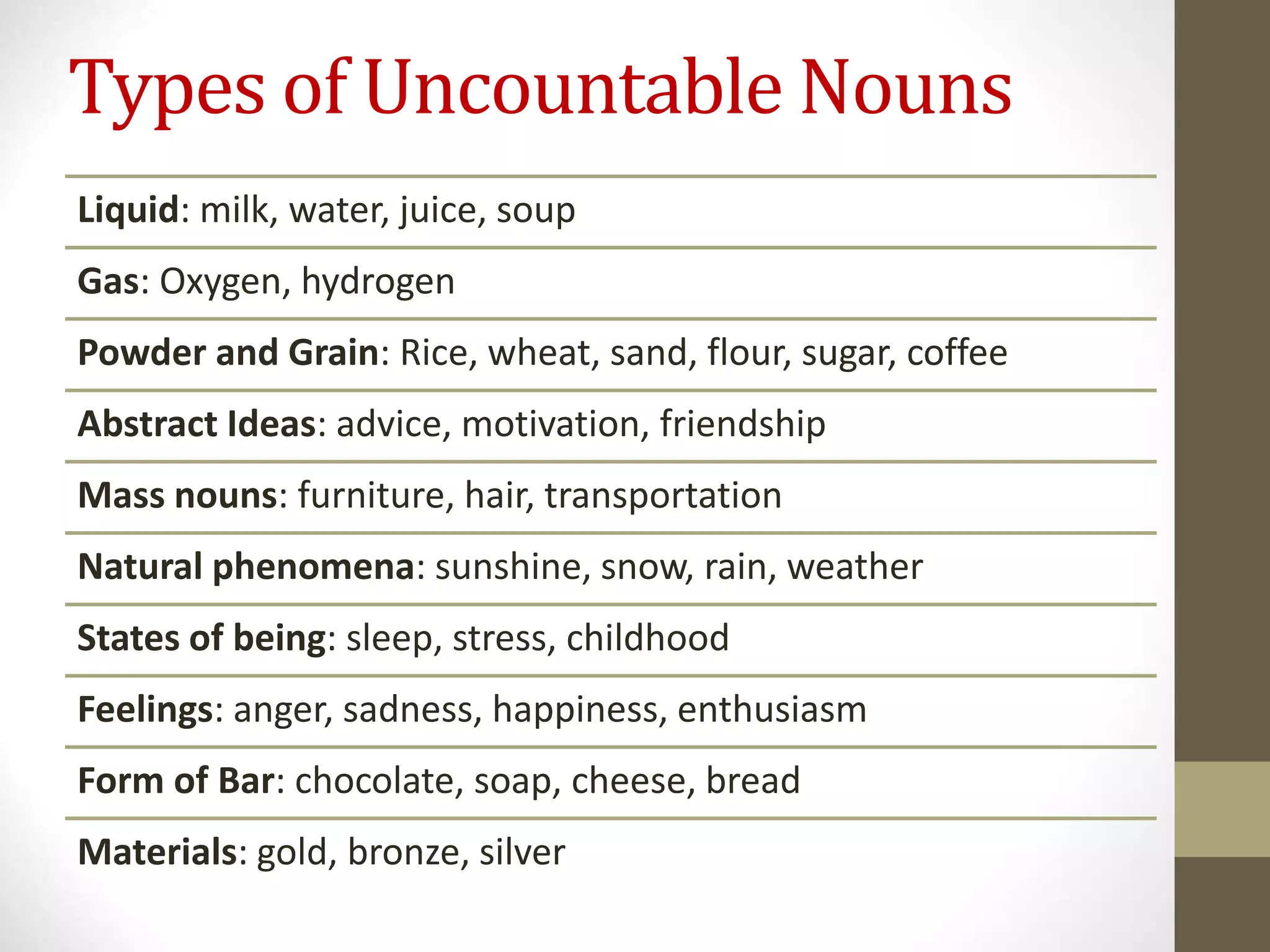 Nouns - Singular/Plural and Countable/Uncountable | PPT