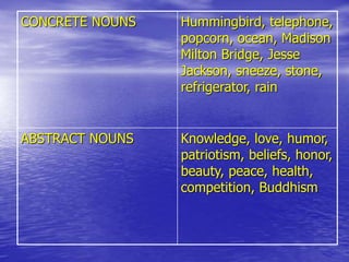 Nouns.ppt