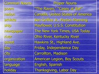 Nouns.ppt