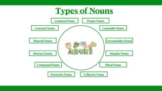 NOUNS.pdf