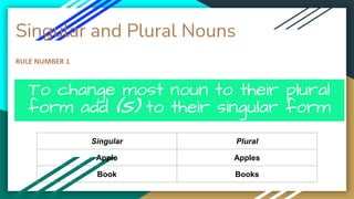nouns.pptx
